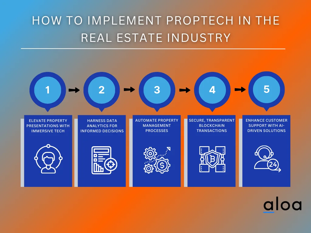 What is Proptech (Real Estate Tech)? Ultimate Guide